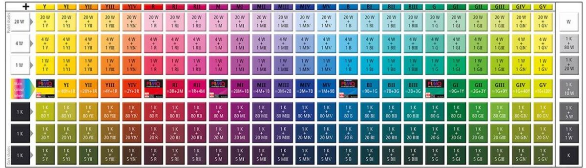 How to mix Fimo? - Buy Fimo online | Best polymer clay